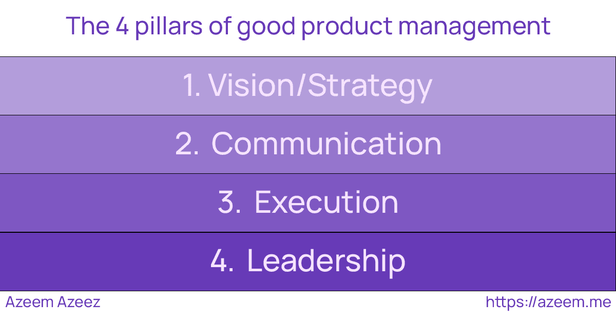 The 4 pillars of good product management - Azeem Azeez